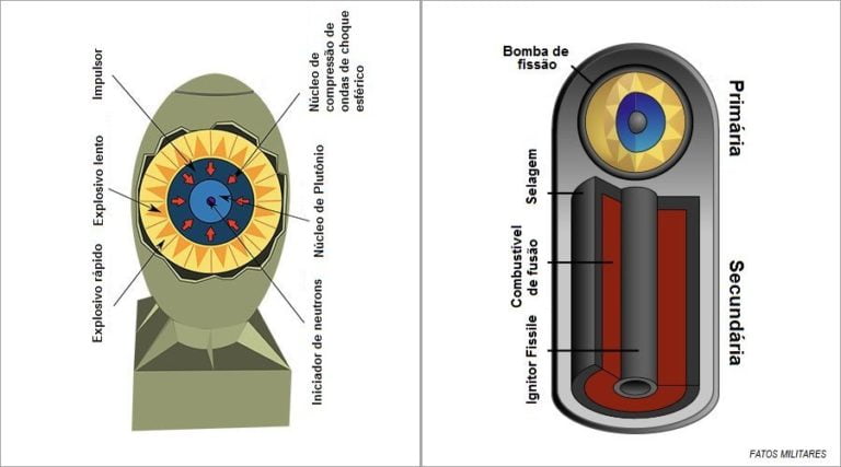 Quais são as principais diferenças entre a bomba H e a bomba atômica ...