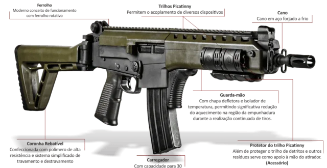 Imbel IA2: O fuzil adotado pelo Exército Brasileiro - Fatos Militares